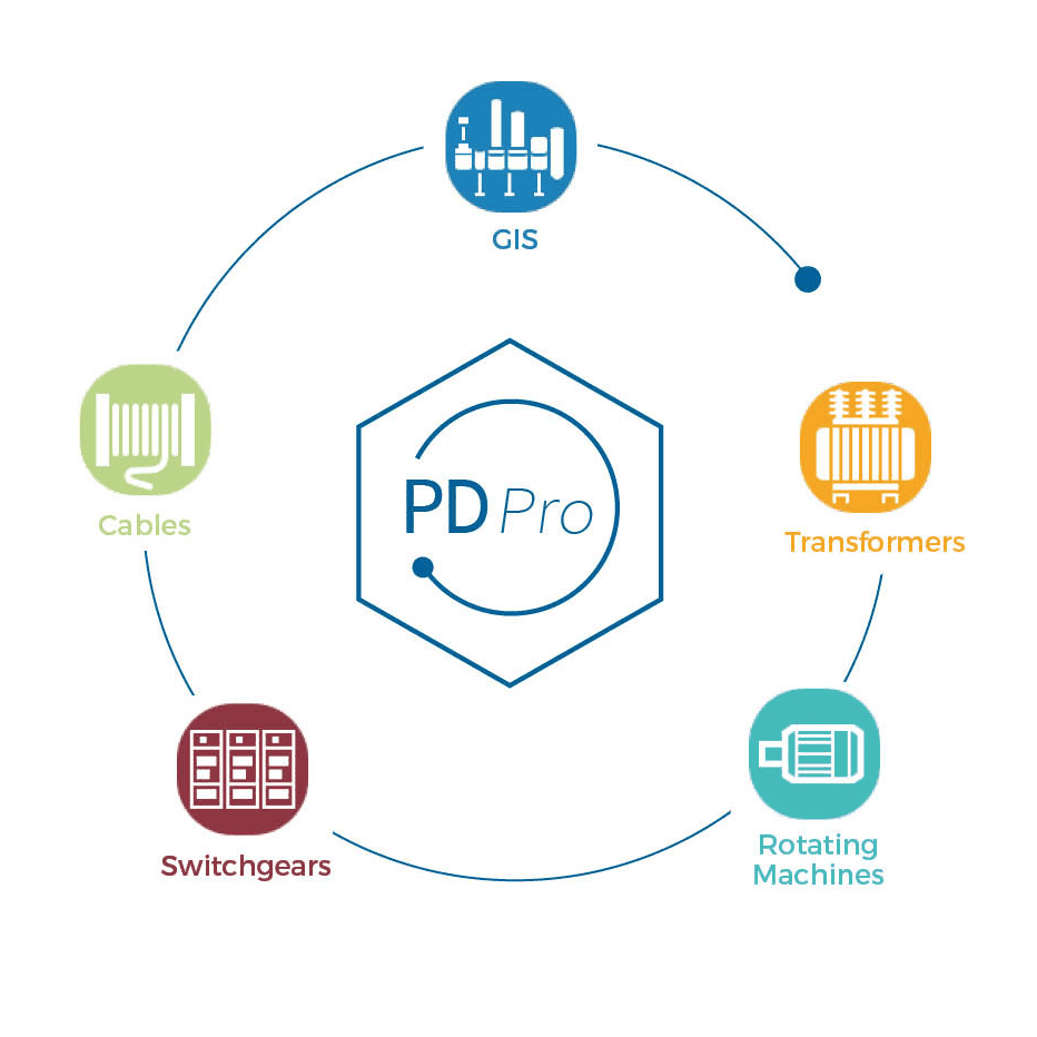 PDPro - Doble Engineering Company