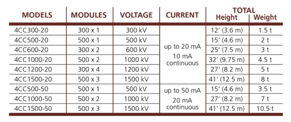 Ultra High Voltage DC Test Systems and DC Power Supply - Doble ...